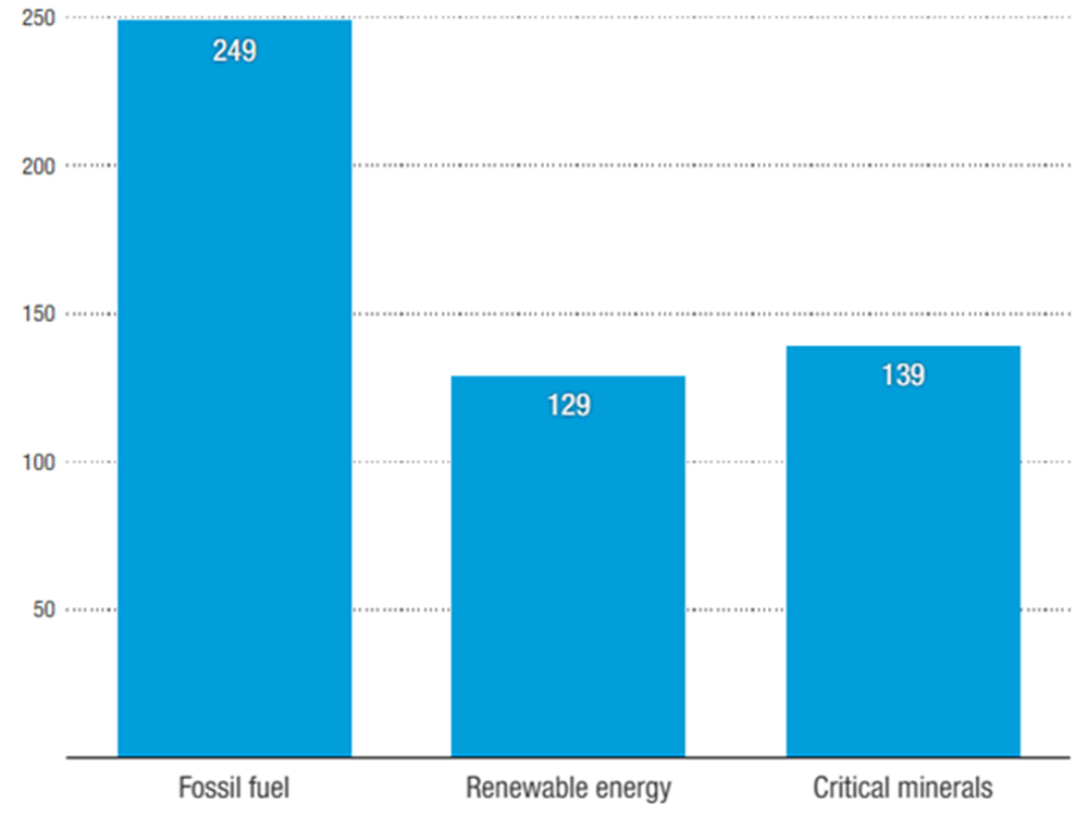 A Policy and Legal Roadblock to Net-Zero: Rethinking investment ...