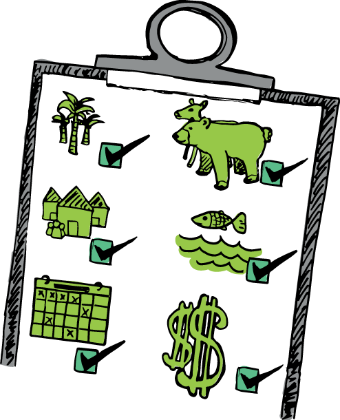 Step 4: Impact Management – EIA Online Learning Platform