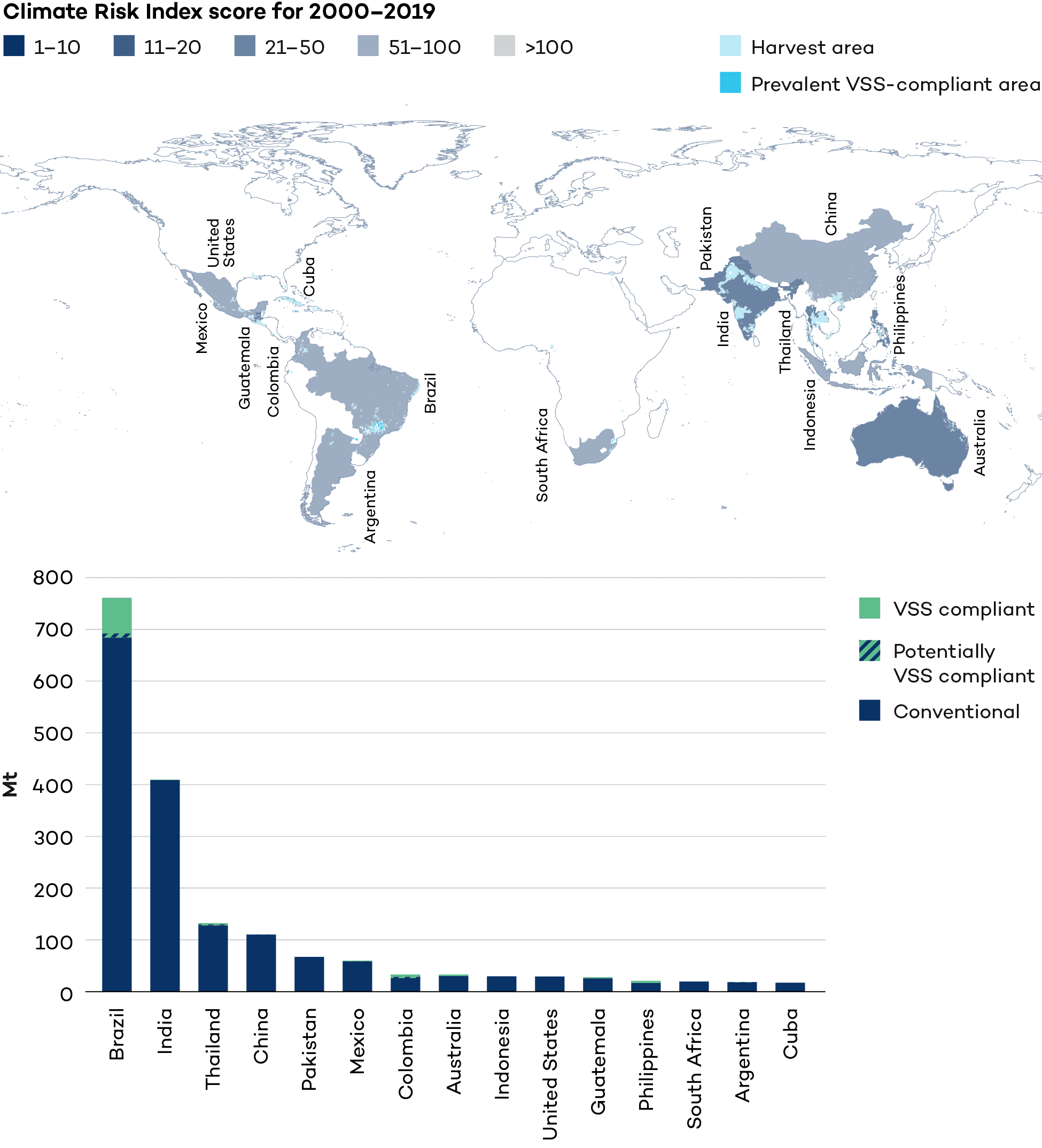 Sugar Coverage
